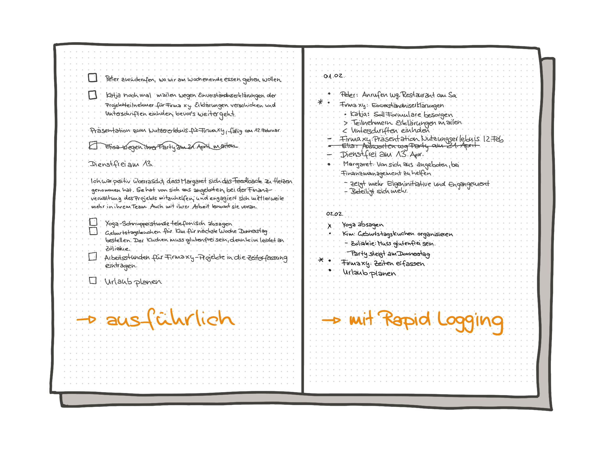 Glossar: Rapid Logging - (D)eine Agile Selbstmanagement Reise